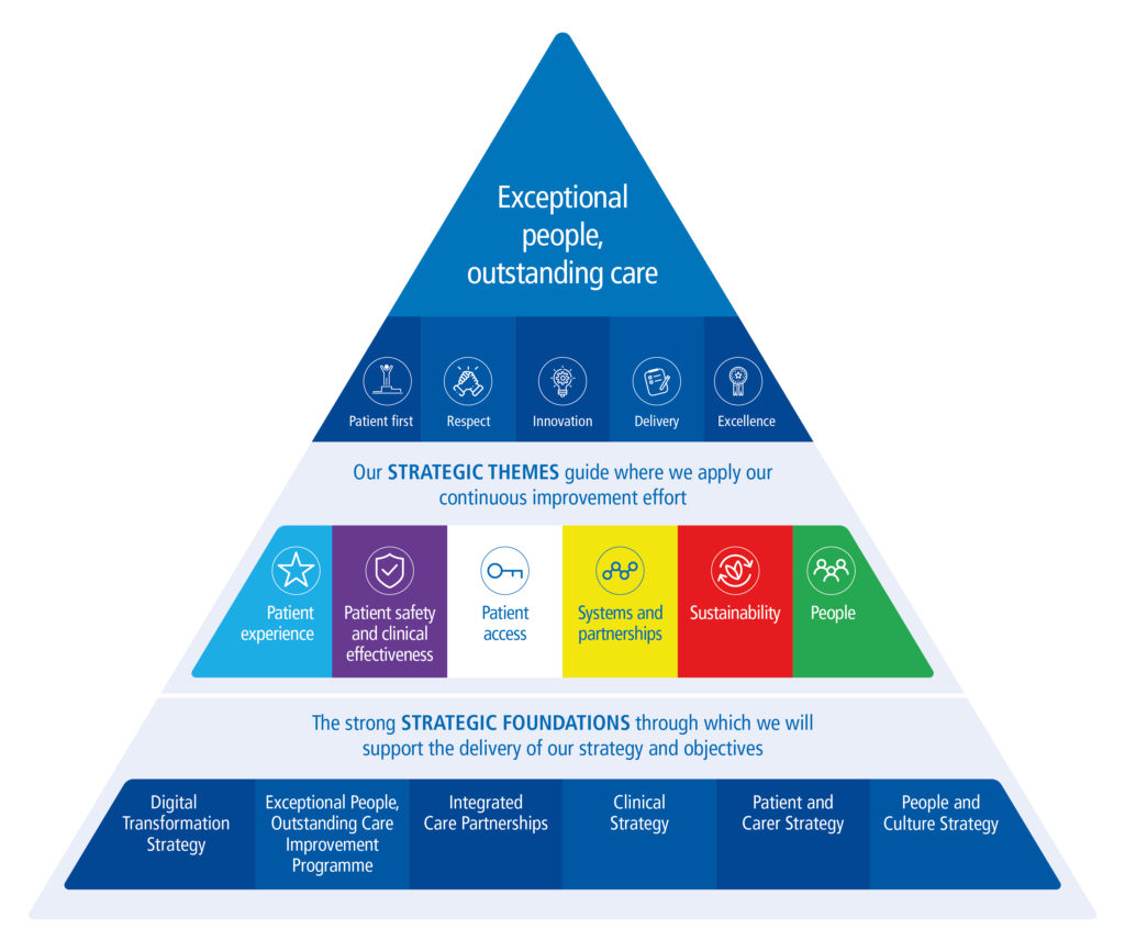 About us - Maidstone and Tunbridge Wells NHS Trust