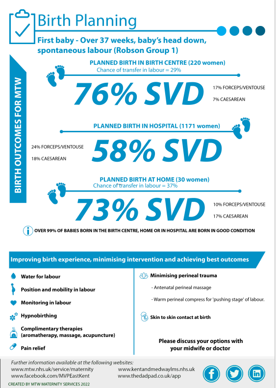 Infographics for Labour and Birth Choices - Maidstone and Tunbridge ...