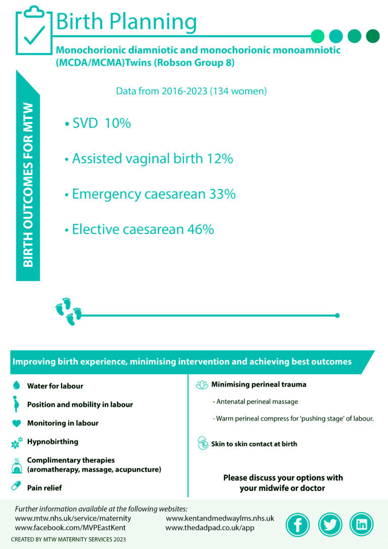Infographics for Labour and Birth Choices - Maidstone and Tunbridge ...