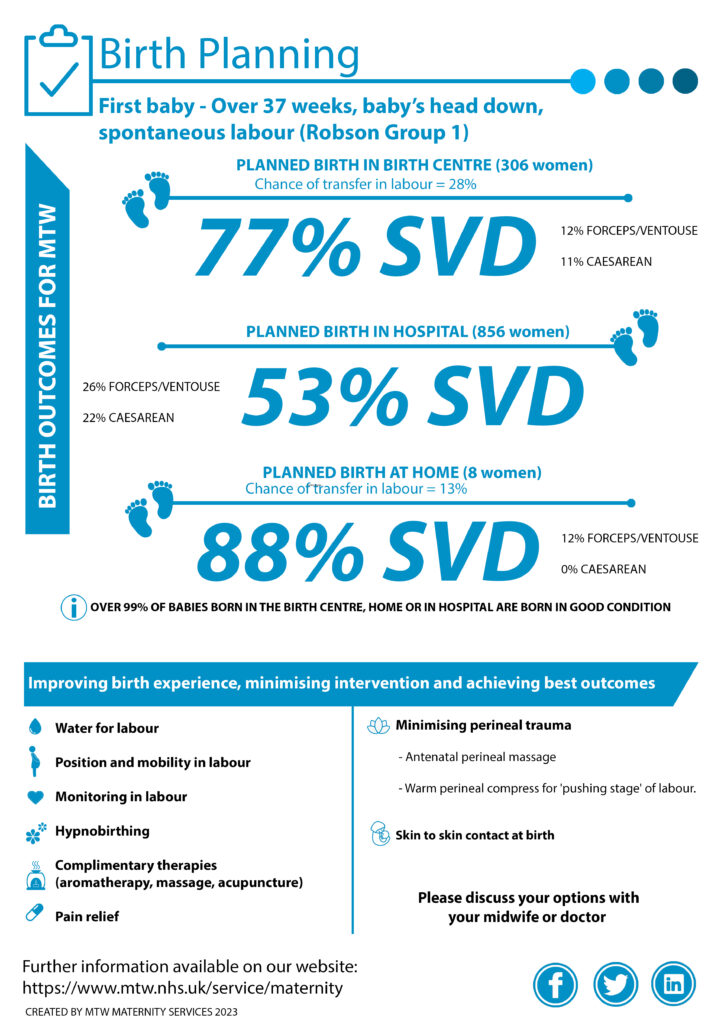 Infographics for Labour and Birth Choices - Maidstone and Tunbridge ...