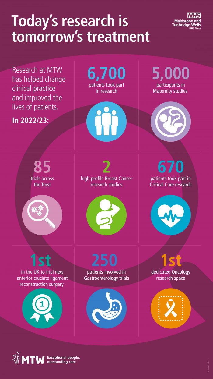Research and Innovation - Maidstone and Tunbridge Wells NHS Trust