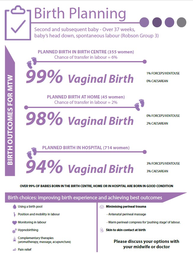Infographics for labour and birth choices - Maidstone and Tunbridge ...